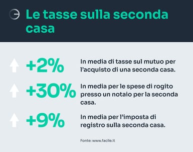 Mantenere una seconda casa: quanto costa e come gestirla al meglio